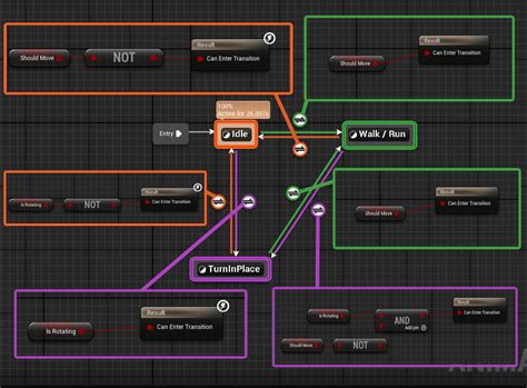 unreal engine 5 cinematics sequencer 101 triggering gameplay by
