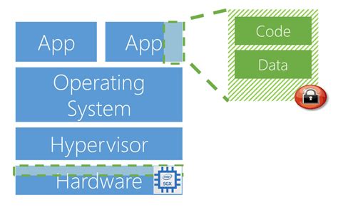 choose between deployment models microsoft learn