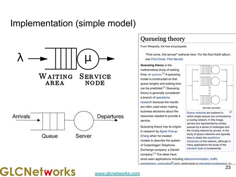 Queue Type On Mikrotik Pdf Web Conferencing Computer Software And Applications