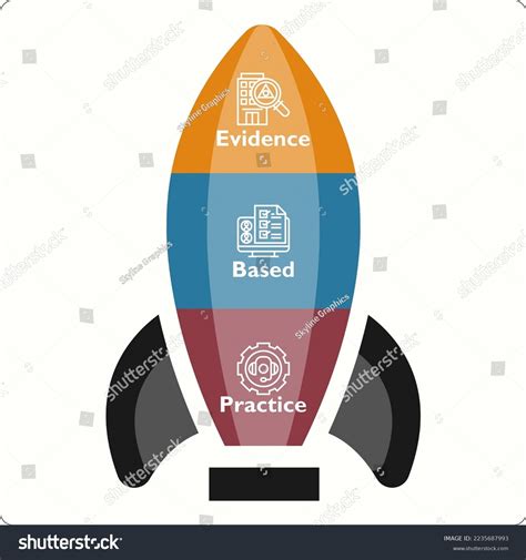 Ebp Evidencebased Practice Acronym Vector Illustration Stock Vector Royalty Free 2235687993