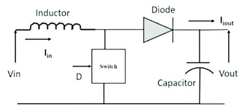The Block Diagram Of The Dc Dc Boost Converter Download Scientific