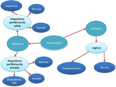 Soporte Tecnico A Distancia Diagramas De Flujo