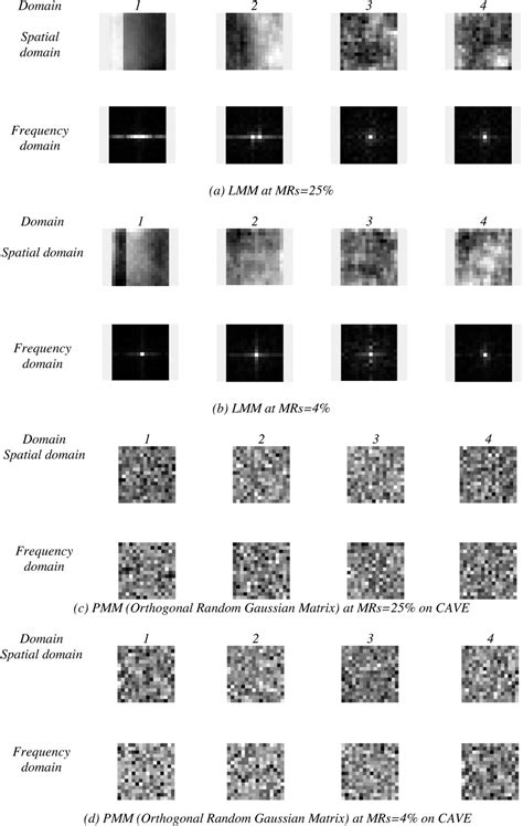 Compressive Sensing Reconstruction Of Hyperspectral Images Based On Codec Space‐spectrum Joint