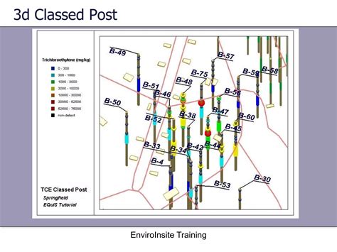Enviroinsite Training Workshop Data Visualization Methods For One Analyte Ppt Free Download