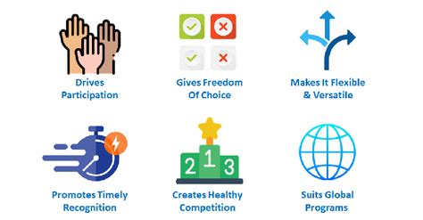 Points Based System Works Best For Employee Rewards