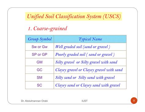 Lecture 4 Classification Of Soil PDF Geology Science