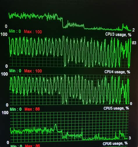 cpu spiking oscillation while playing games r amdhelp