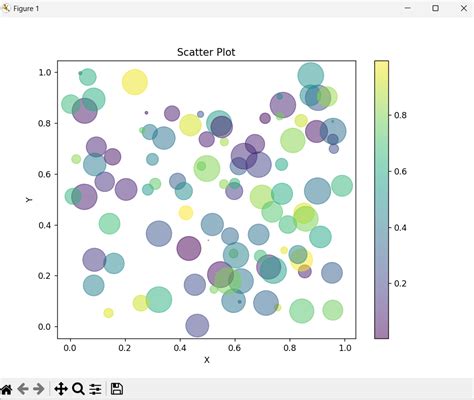 Python编程进阶知识之第五课处理数据（matplotlib） 技术栈