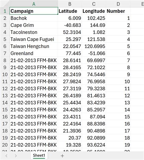 How To Make A Map In Excel With Latitude And Longitude Co Ordinates Kea Training