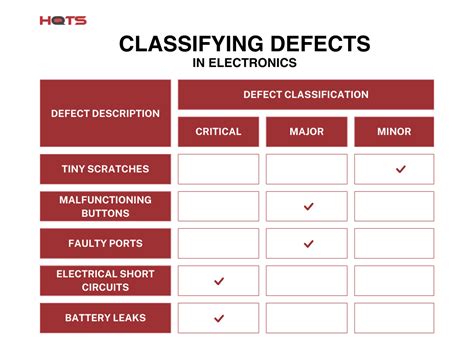 Explaining The 3 Types Of Quality Defects In Manufacturing Aql Classification Hqts