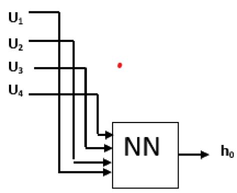 Nn For The Evaluation Of H0 Download Scientific Diagram