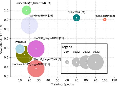 Figure 1 From An Attention Based Backend Allowing Efficient Fine Tuning Of Transformer Models