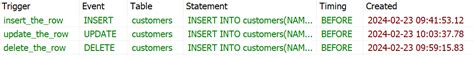 MariaDB Drop Trigger GeeksforGeeks