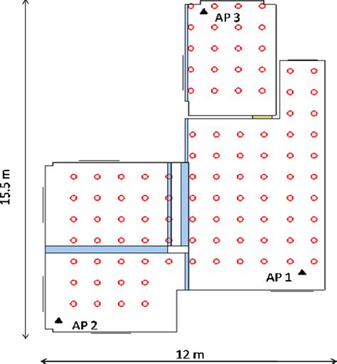 Figure 1 From Propagation Modeling For Accurate Indoor Wlan Rss Based