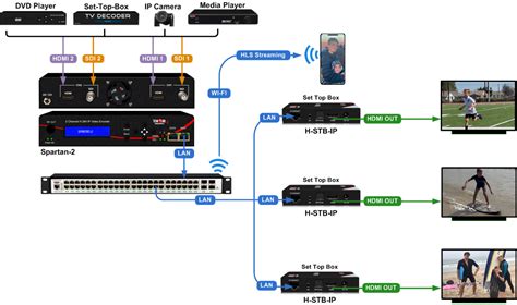 Hdmi Encoder And Ip Encoder Thor Broadcast