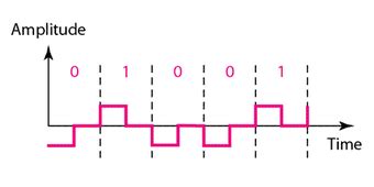 Line Coding EEWeb