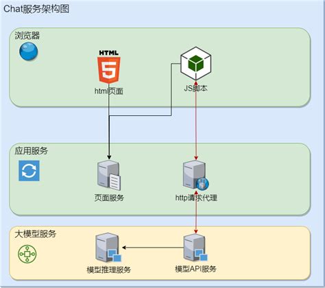 《大模型项目实战：多领域智能应用开发》从0到1实现你自己的ai chat应用 人工智能 编程指南针 deepseek技术社区