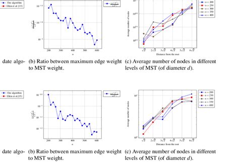 2d Poisson Point Process With Normalized Unit Density Download