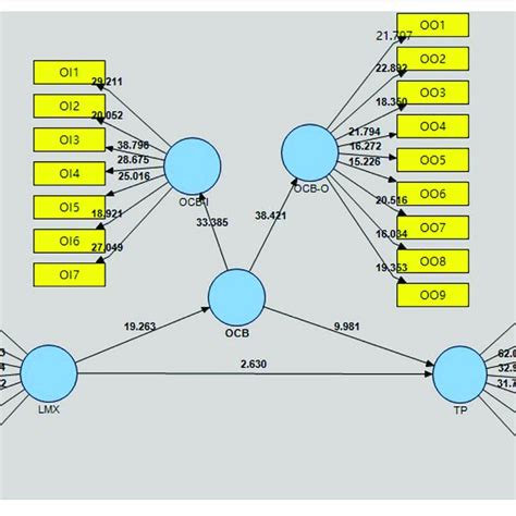 Hypothesis Testing Of Second Order Model Download Scientific Diagram