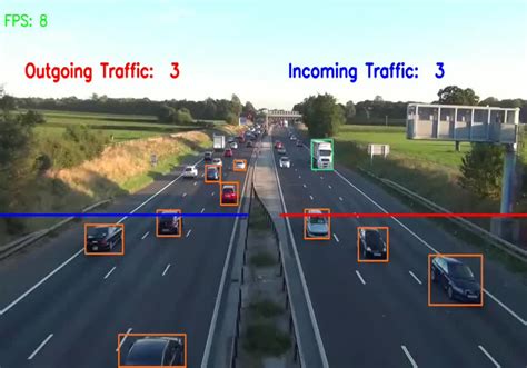 Mahimai Raja ‎ On Linkedin Yolov5 Deepsort Trafficmonitoring Computervision