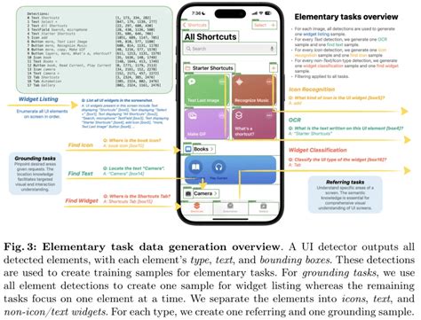 Ferret Ui：apple 專為互動設計打造的多模態大型語言模型