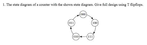 The State Diagram Of A Counter With The Shown State Diagram Give Full