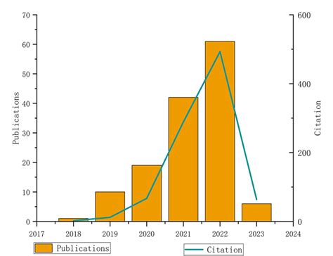 Figure 2 From A Review Of Rigid Point Cloud Registration Based On Deep