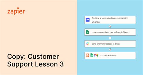 Anytime A Form Submission Is Created In Webflow Create Spreadsheet Row