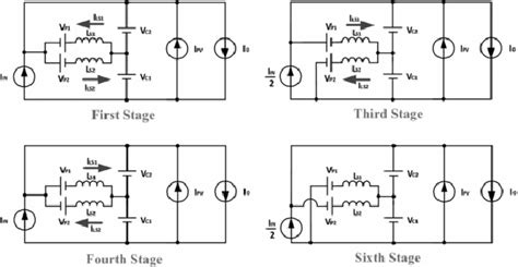 Above Presents The Curves Of The Static Gain G As A Function Of The Download Scientific Diagram