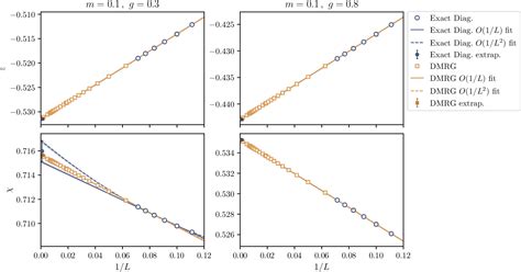 Figure 1 From Scalable Circuits For Preparing Ground States On Digital Quantum Computers The