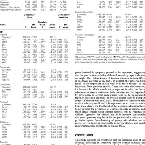 Multiple Linear Regression Analysis By Unsupervised Forward Selection