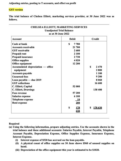 Solved Adjusting Entries Posting To T Accounts And Effect