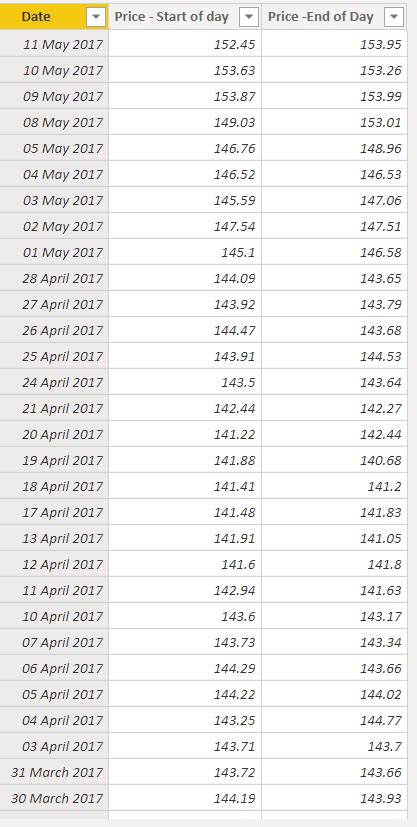 Time Series Forecasting Using Microsoft Power Bi Analytics Vidhya