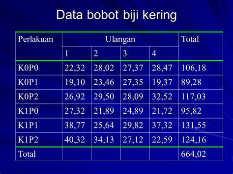Contoh Soal Ral Faktorial Pertanian Brittany Salinas