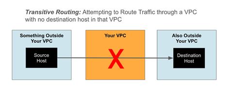 subnets and routes for a public nat by teri radichel cloud security