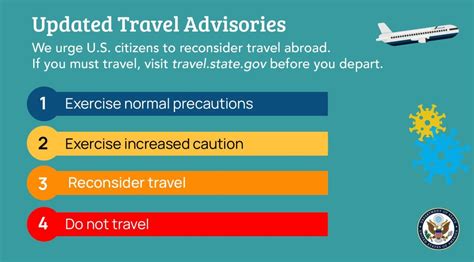 Guatemala Travel Advisory Dos 2024 Fina Orelle