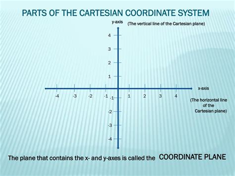 Ppt The Cartesian Coordinate System Powerpoint Presentation Free Download Id 2923373