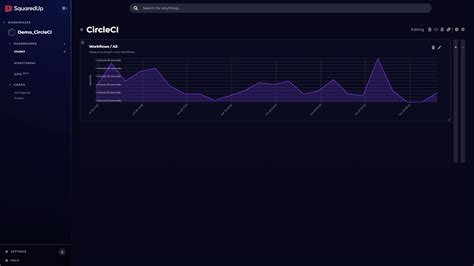 Build A Circleci Dashboard To Visualize All Your Cicd Data Squaredup