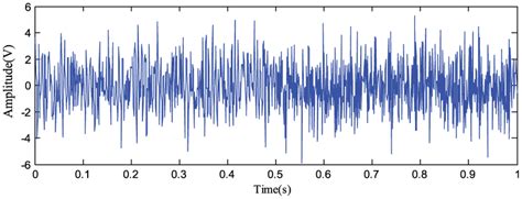 Hilbert Envelope Spectrum Of The Simulated Signal Download