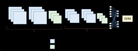 Structure Of The Shallow Cnn Model Download Scientific Diagram