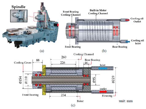 Adding Spindle Direction And Coolant Control To Your Cnc Images