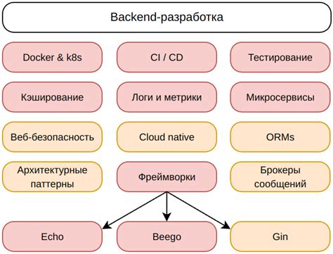Как стать Go разработчиком в 2025 году