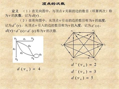 競賽圈matlab最短路徑問題 每日頭條