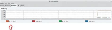 Enabling High Performance Computing With Pthreads