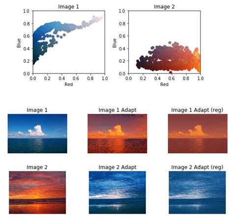 The Many Many Applications Of Optimal Transport Devon Strawn