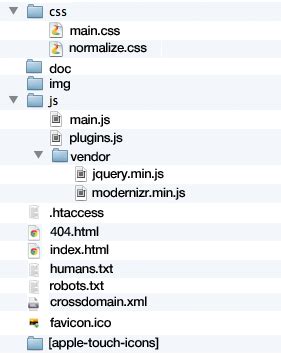 BOILERPLATE OR BOOTSTRAP Helios Blog
