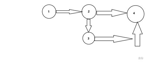 Introduction To Graph Theory Codeforces