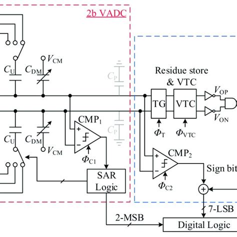 Timing Diagram Of The Proposed Two Stage ADC Download Scientific Diagram