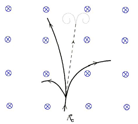 Solved In Particle Physics A Bubble Chamber Was Once Used Chegg