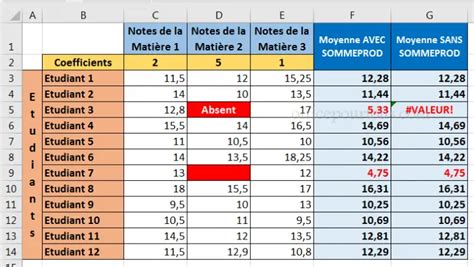 Calcul De Moyenne Avec Coefficient La Moyenne Pondérée Dans Excel Officepourtous